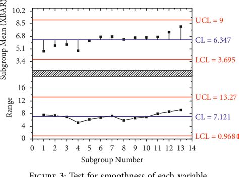 Figure 3 From Development Model Of College English Education Service Talents Based On Nonlinear