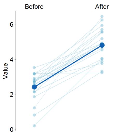 Chapter 5 Bar Graph Slope Chart And Point Plot Visualizing Data For Publications Using Smplot2