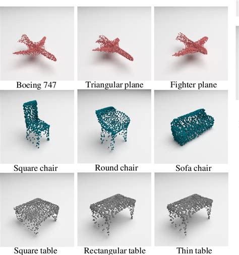 Figure 1 From Zero3d Semantic Driven Multi Category 3d Shape