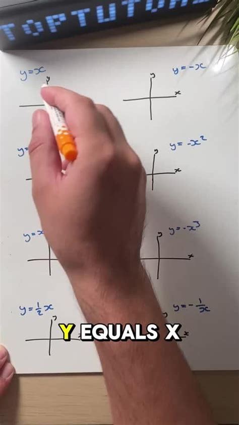 Efficient Matrix Multiplication Algorithm