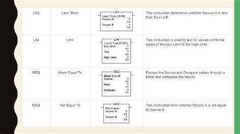 PLC PROGRAMMABLE LOGIC CONTROLLERS MADE BY SITAKSHIVISITING FACULTY