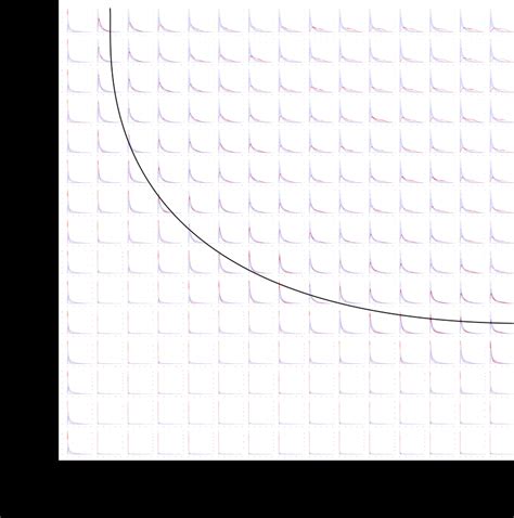 Figure S4 Plot Of The Result Of Varying α And τ Using The Model