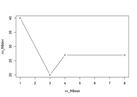 Chapter 16 Neural Networks Stat 362 R For Data Science