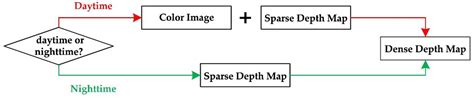Real Time Vehicle Detection Framework Based On The Fusion Of Lidar And Camera