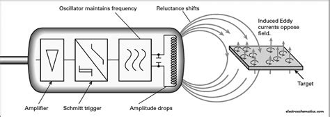 Proximity Sensors