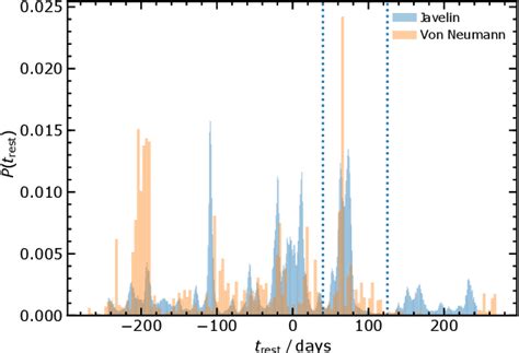Figure 10 From The Performance Of Photometric Reverberation Mapping At