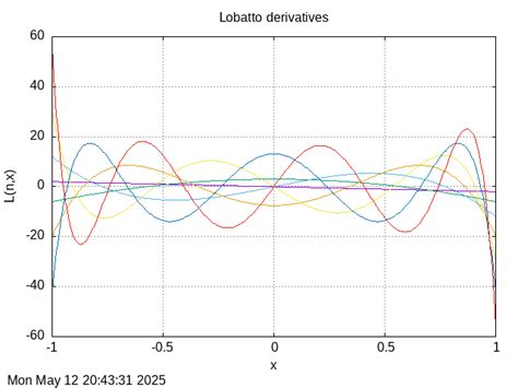 Lobatto Polynomial Test