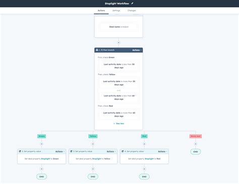 Workflow Idea Spotting Stalled Deals In Hubspot Rhubspot