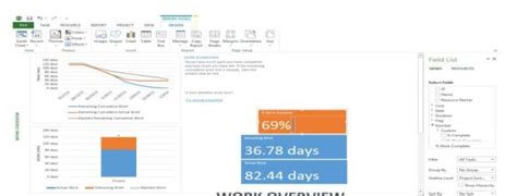 Membuat S Curve Percentage Dari Microsoft Project How To Create S Curve Percentages By