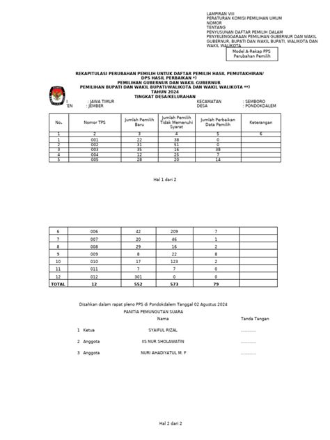 05 Formulir Dphp Dps Fix Pdf