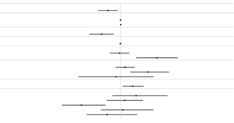 Results Of The Multivariate Generalized Linear Regression Analysis For Download Scientific