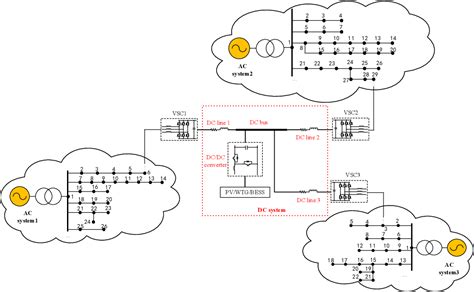 Figure 1 From Active Stabilization Control Of Multi Terminal Acdc