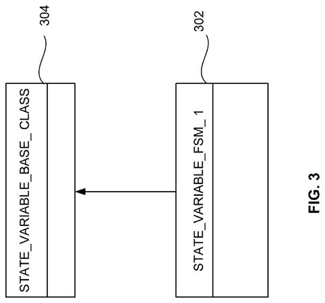 System And Method For Implementing Functional Logics Of Verification Ip