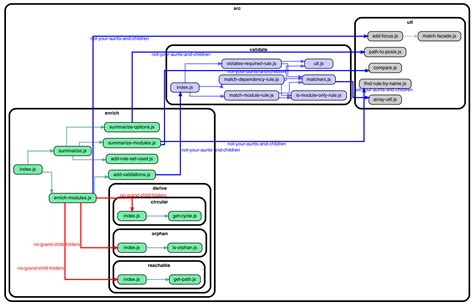 Feature Request Add A Way To Match A Rule Based On The Relative Path From From To To