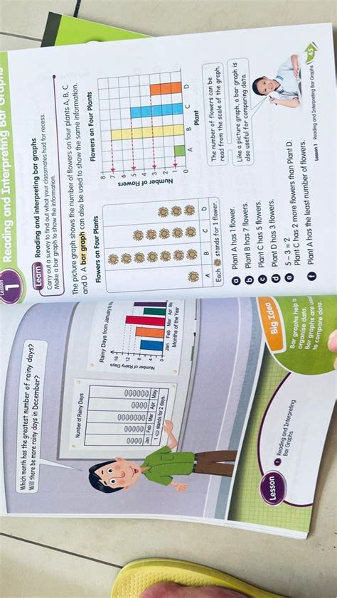 Primary 3 Maths Books Hobbies And Toys Books And Magazines Textbooks On