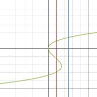 Domain And Range Desmos