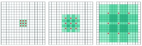 Dilated Convolution Of Different Dilation Rates 37 Download
