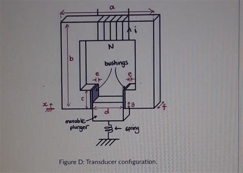 Solved Figure D Transducer Configuration The Transducer In Chegg