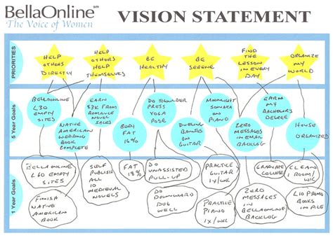 Visual Vision Statement BellaOnline Forums