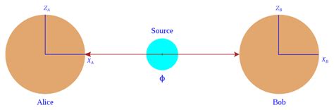 Epr Paradox A Thought Myth Or A Reality Physics In My View
