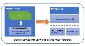 How Does NET 5 Do XAML By Decoupling It From Windows With WinUI 3 C WinRT And More Visual