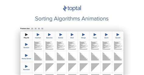 Sorting Algorithm Animations Ralgorithms