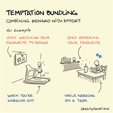 How To Use Temptation Bundling To Boost Your Productivity