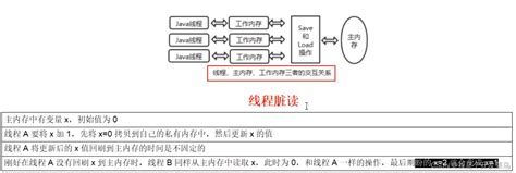 Java内存模型jmm与多线程的原子性、可见性和有序性 Csdn博客