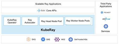 Announcing Ray 20 Anyscale