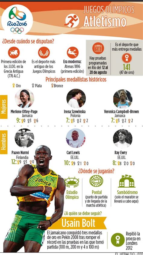 Olympics 2012 In Infographics Track Field Artofit