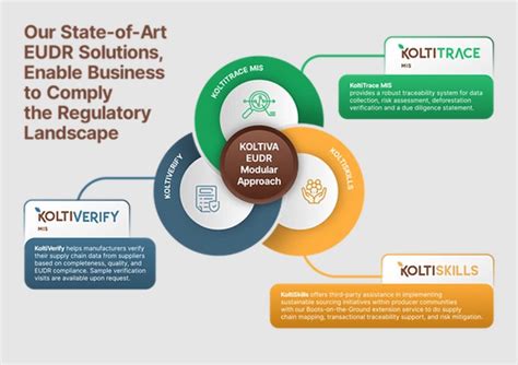 Eudr Soy Initiative Sustainable Solutions To Brazils Deforestation