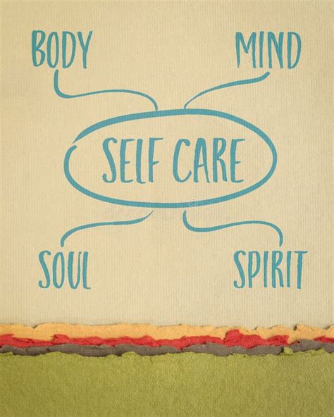 Self Care For Body Mind Soul And Spirit Mind Map Sketch Healthy
