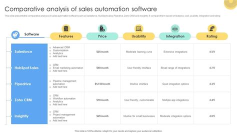 Comparative Analysis Of Sales Exploring Diverse B2b Sales Ppt Powerpoint Sa Ss V Ppt Slide