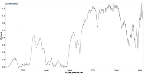 Трехканальный ИК-Фурье-спектрометр — НТЦ УП РАН