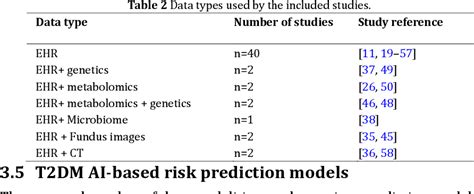 Artificial Intelligence Based Methods For Precision Medicine Diabetes Risk Prediction Paper