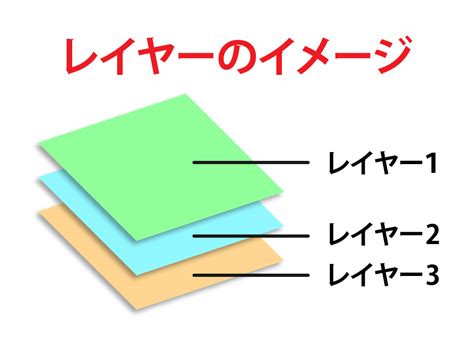 CSS layerを使って複数のスタイルを調整管理する方法 W M de Asobo