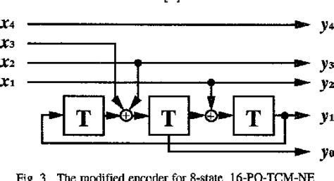 Figure 3 From Trellis Coded Modulation Using Partially Overlapped Signal Sets Of Non