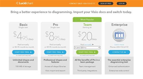 My Team And I Implemented A Thompson Sampling Algorithm That Accounts