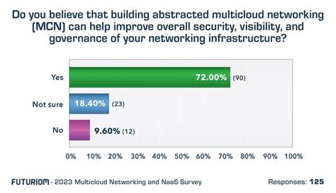 giovanni celin on linkedin why networking is key to multicloud and