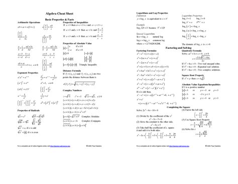 Math136 Algebra Cheat Sheet For A Complete Set Of Online Algebra Notes Visit Tutorialmath