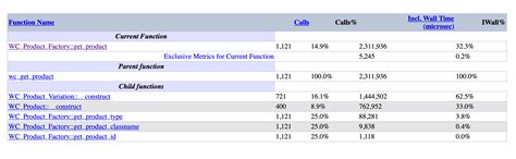 Enhancement Performance Wcproductfactory Getproduct As Singletons · Issue 37327