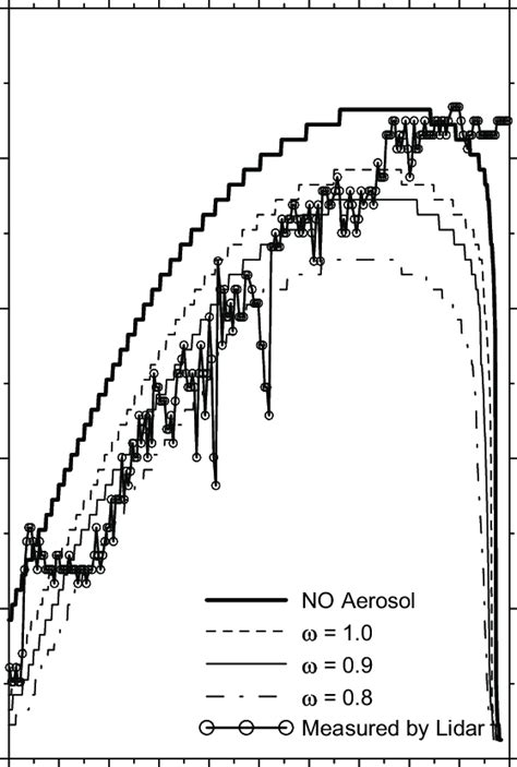 Modeled Pbl Planetary Boundary Layer Heights Without Aerosol No Download Scientific