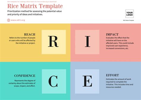 Customizable Rice Matrix Templates
