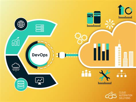 Devops Illustrations For Cloud Automation Solutions Inc On Behance