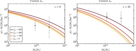 Figure 2 From The Jwst High Redshift Observations And Primordial Non