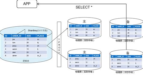 Tdsql学习tdsql Mysql版 Csdn博客
