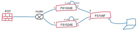 Fortilink Over Vxlan R Fortinet