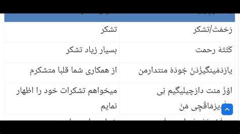 آموزش زبان اوزبکی Youtube