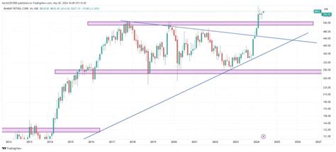 Harsh Vaidya On Linkedin Connections Trading Learning