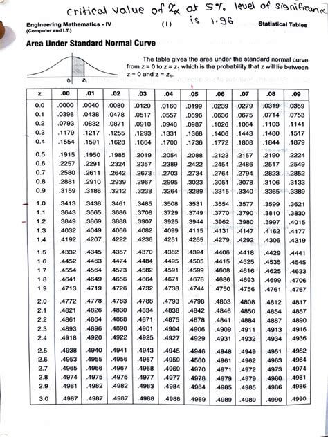 Area Under Standard Normal Curve Pdf Science Probability